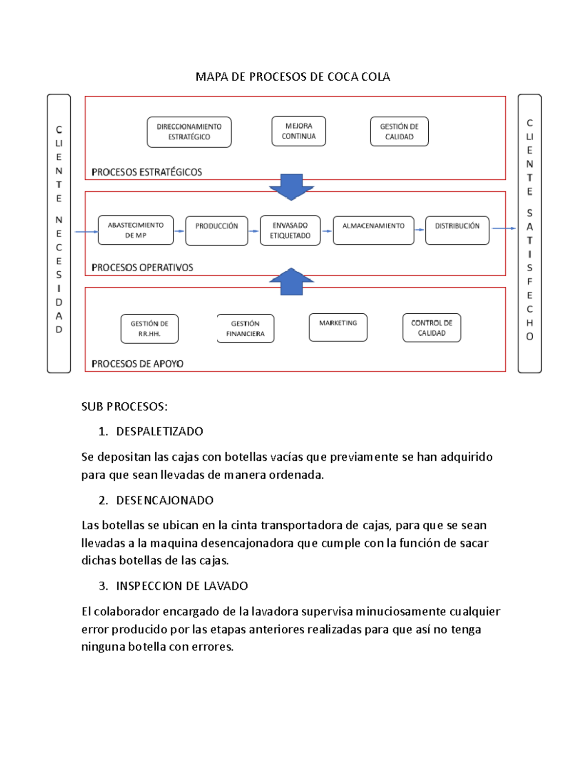 MAPA DE Procesos Y SUB Procesos DE COCA COLA - MAPA DE PROCESOS DE COCA ...