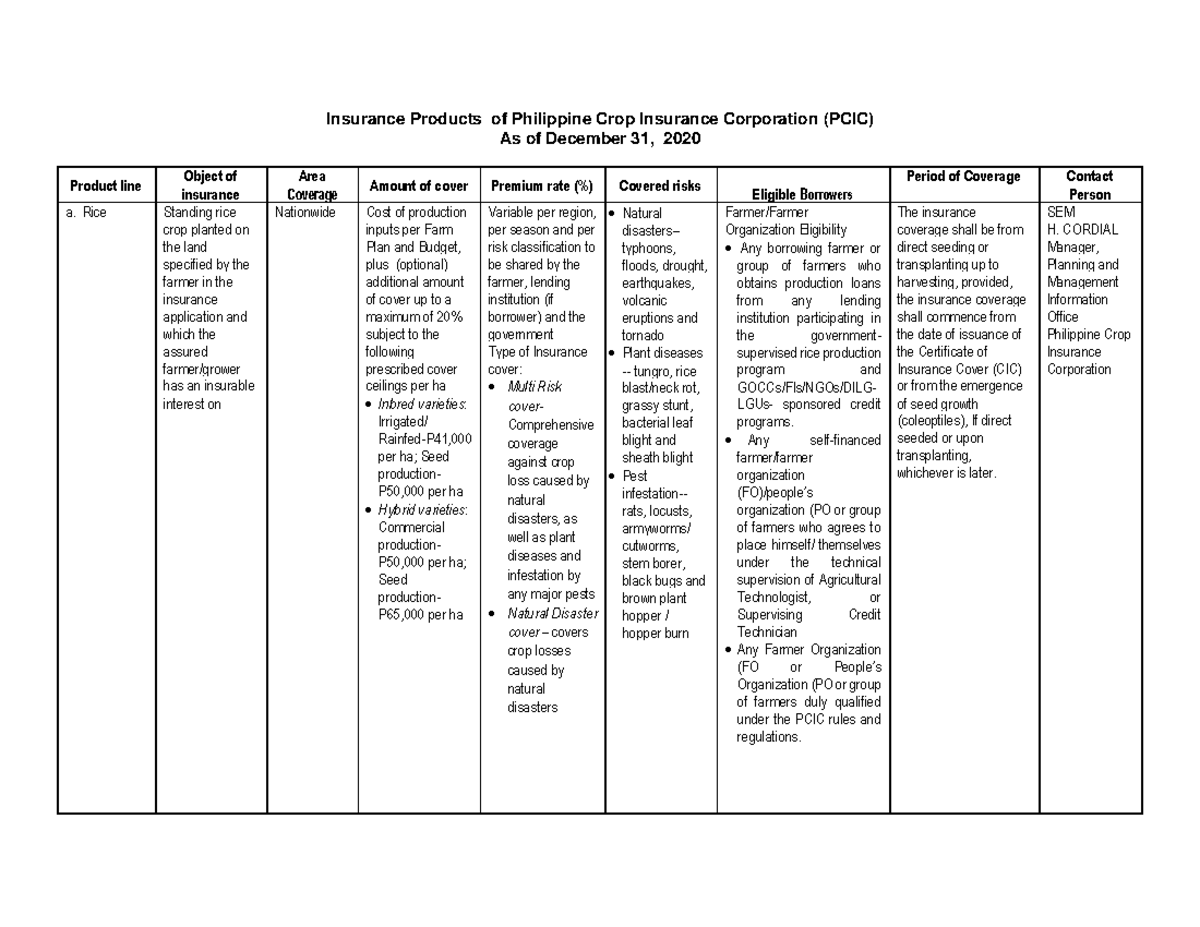 PCIC Insurance Products Overview for Rice, Corn, and High-Value Crops ...