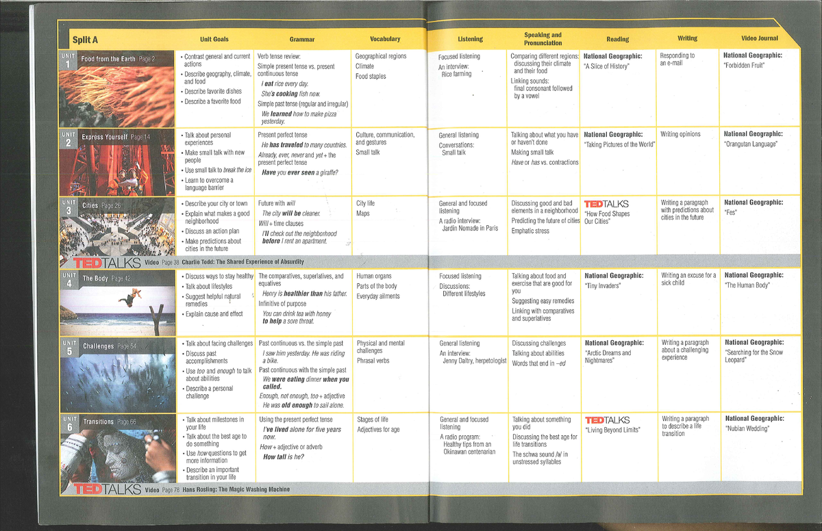 English level III BOOK - INGLES BASICO - Inglés I - Studocu