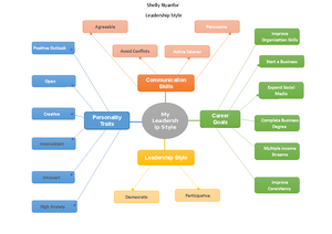 MBA 580: Organizational Structure and Culture Report - Part Three ...