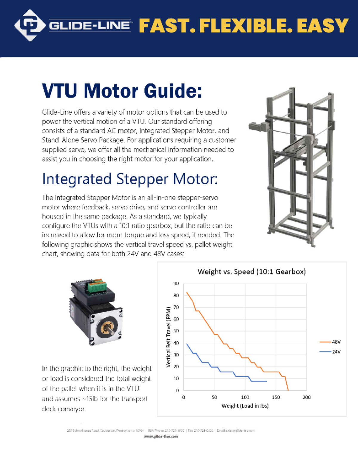 VTU Motor Guide: Exploring Motor Options for Vertical Motion Solutions ...