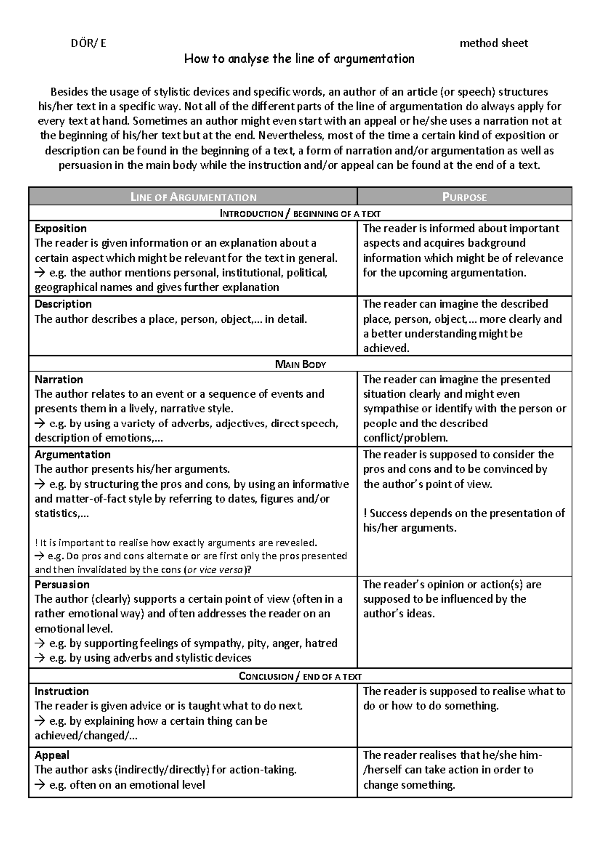 DÖR/E Method Sheet: Analyzing Lines of Argumentation - Studocu