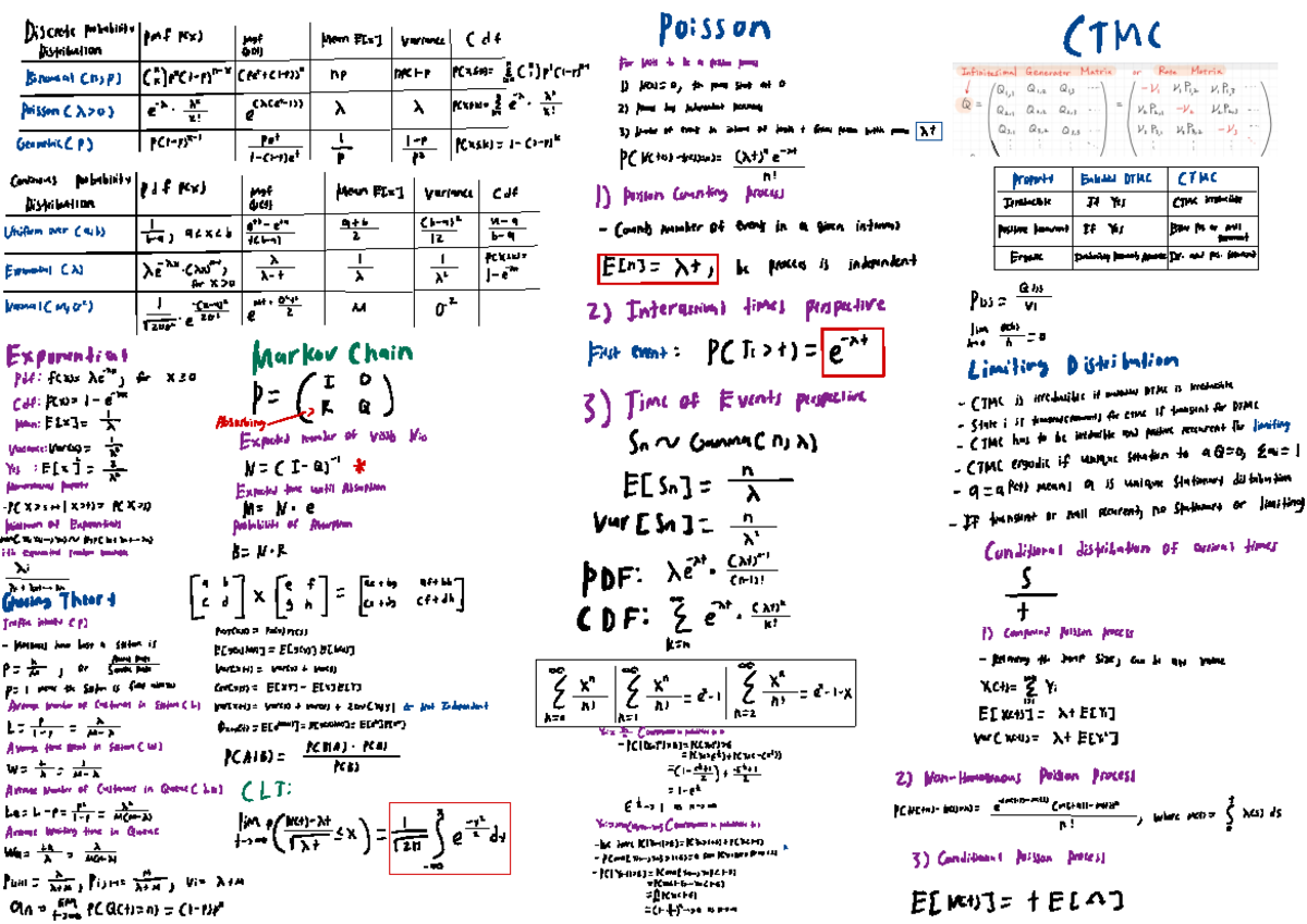 315 Final Exam Cheat Sheet Summary - Studocu
