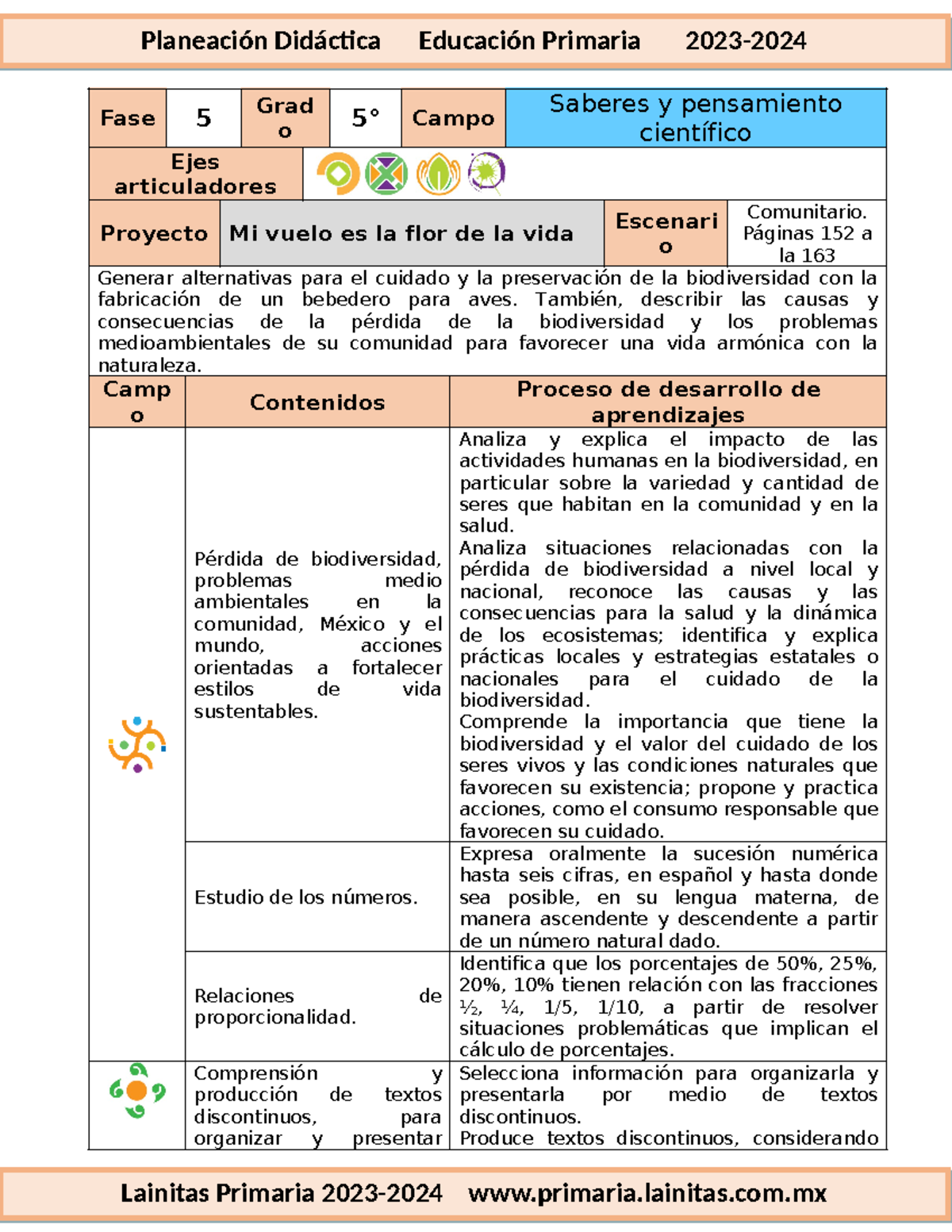 Proyecto de Biodiversidad y Educación Ambiental - 5to Grado 2023-2024 ...