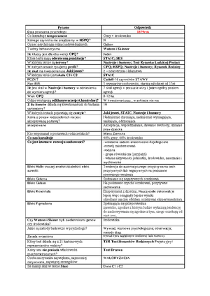 testy hspq opis co to jest - Test HSPQ (High School Personality ...