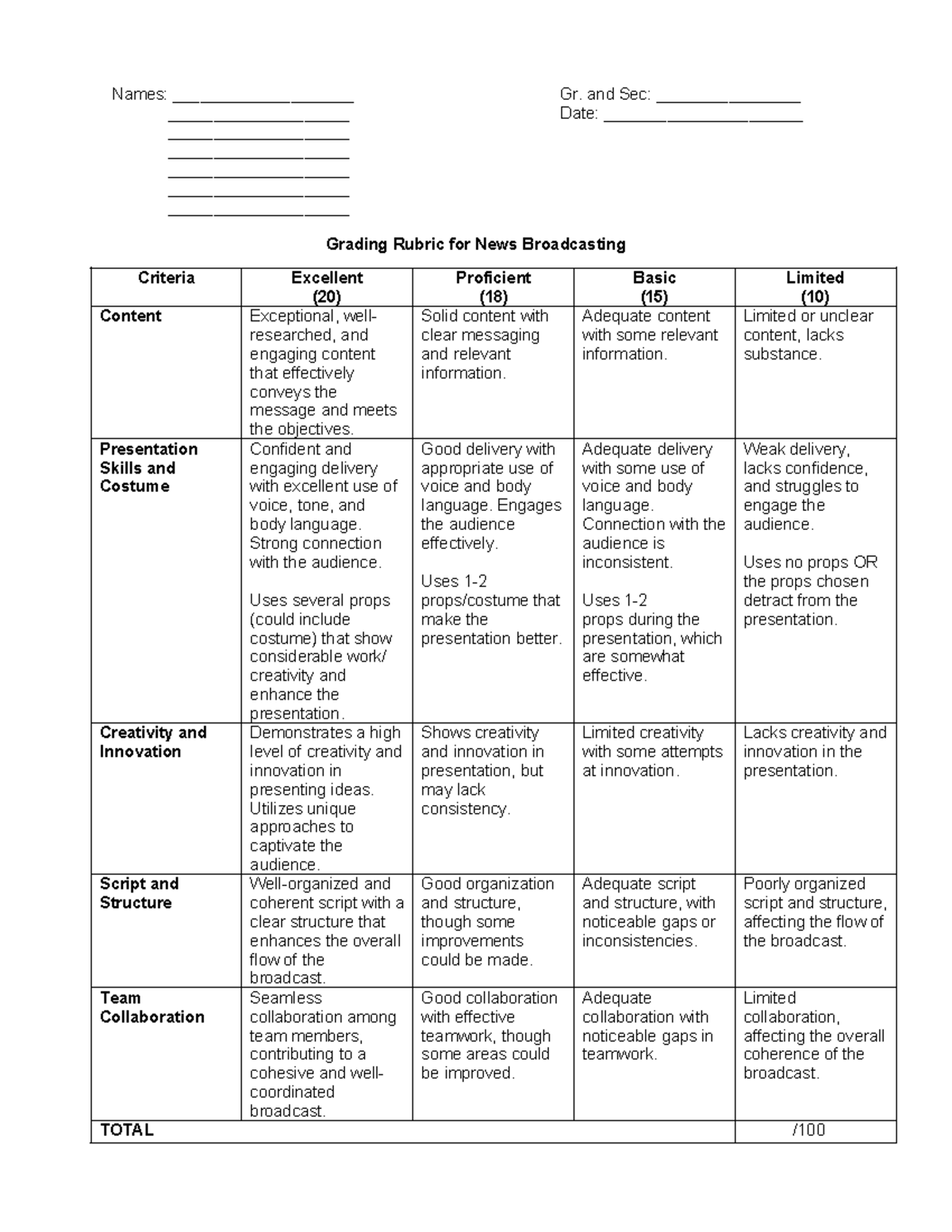 Grading Rubric for News Broadcasting (Course Code: COM101) - Studocu