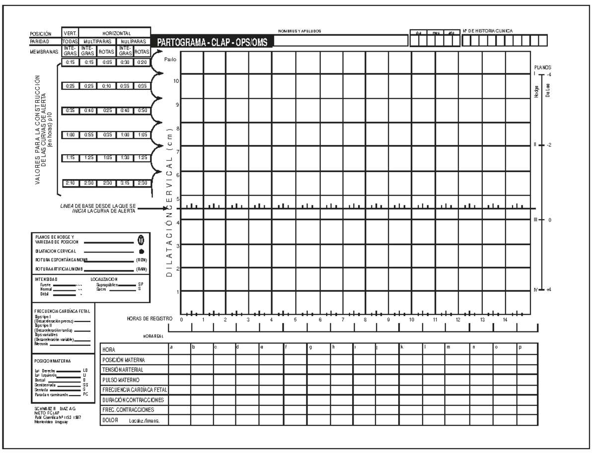 Plantilla Partograma OMS: Registro de Parto y Monitoreo Fetal - Studocu