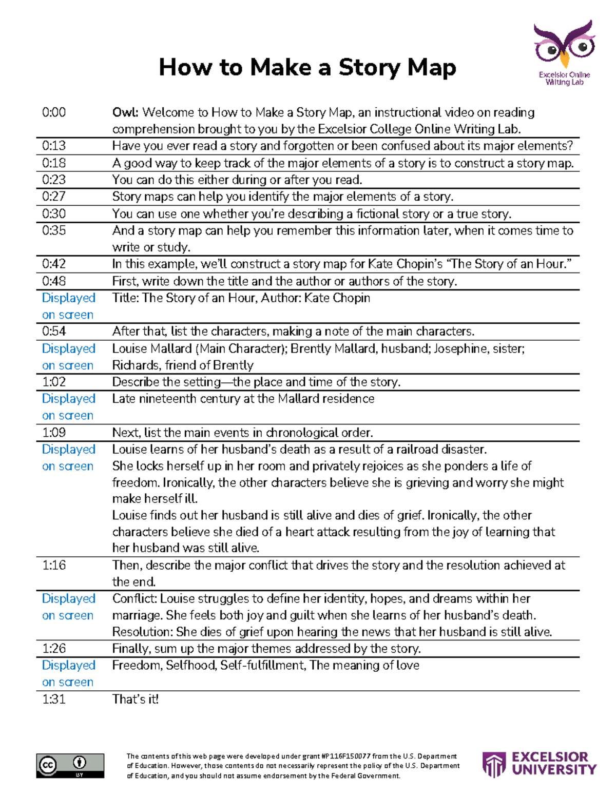 How to Create a Story Map: A Guide for Readers and Writers - The ...
