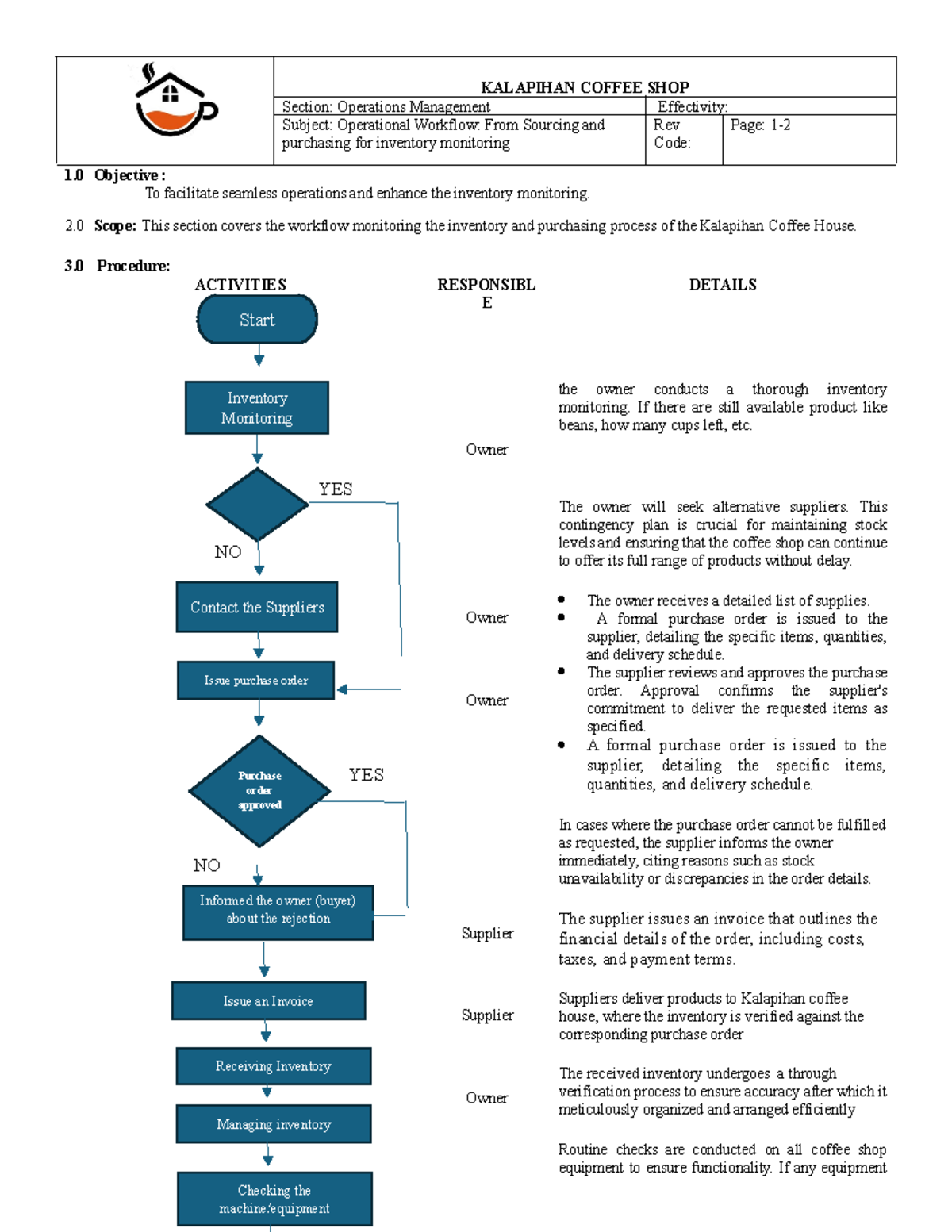 KALAPIHAN COFFEE SHOP Operational Workflow Flowchart Part 1 - Studocu