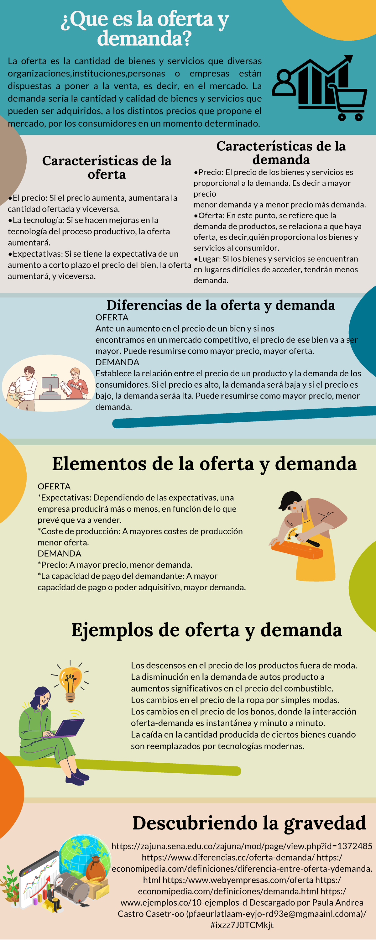Infografía sobre Oferta y Demanda en el Mercado Consumerista - Studocu