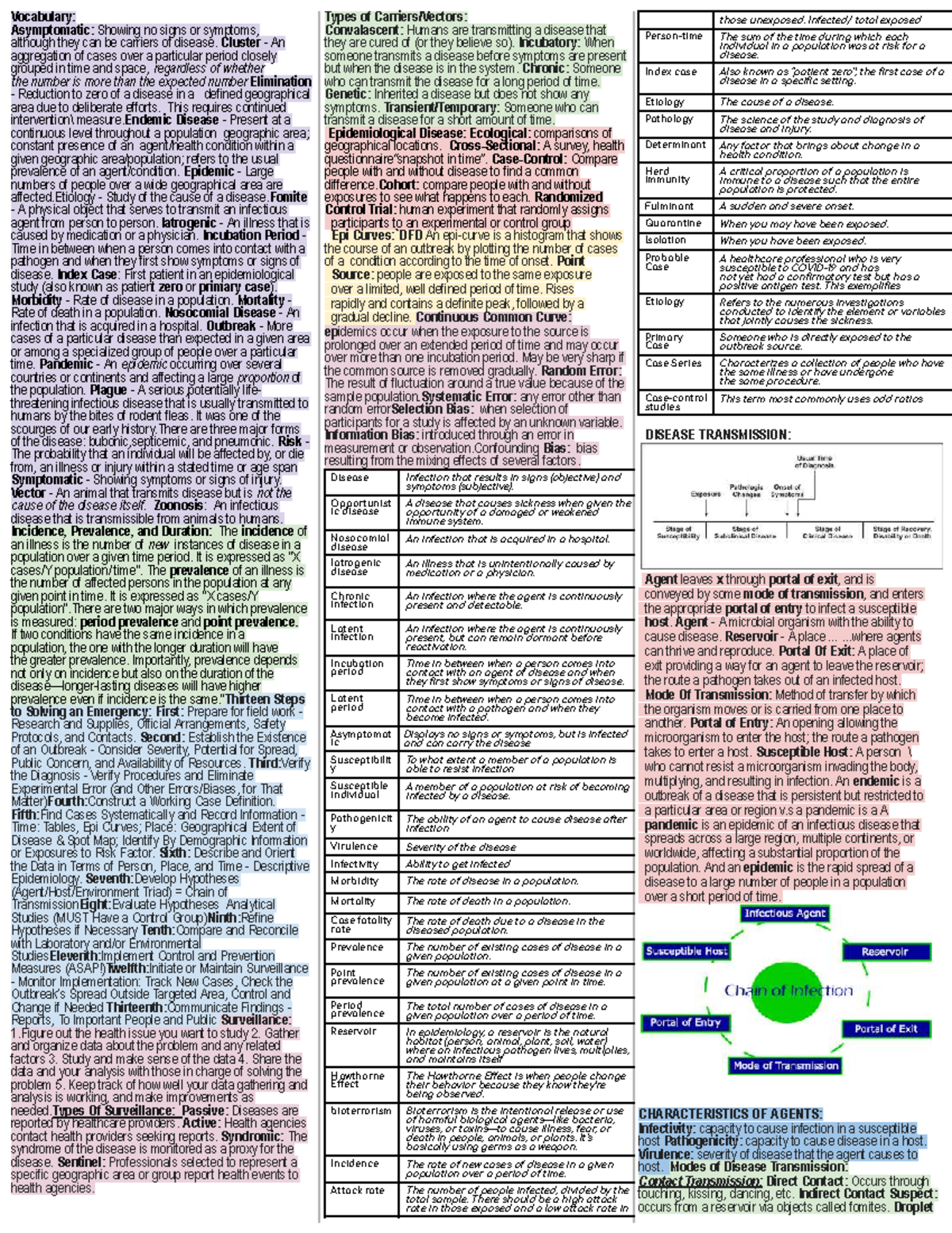 Disease Detectives: Key Terms and Concepts for Epidemiology - Studocu