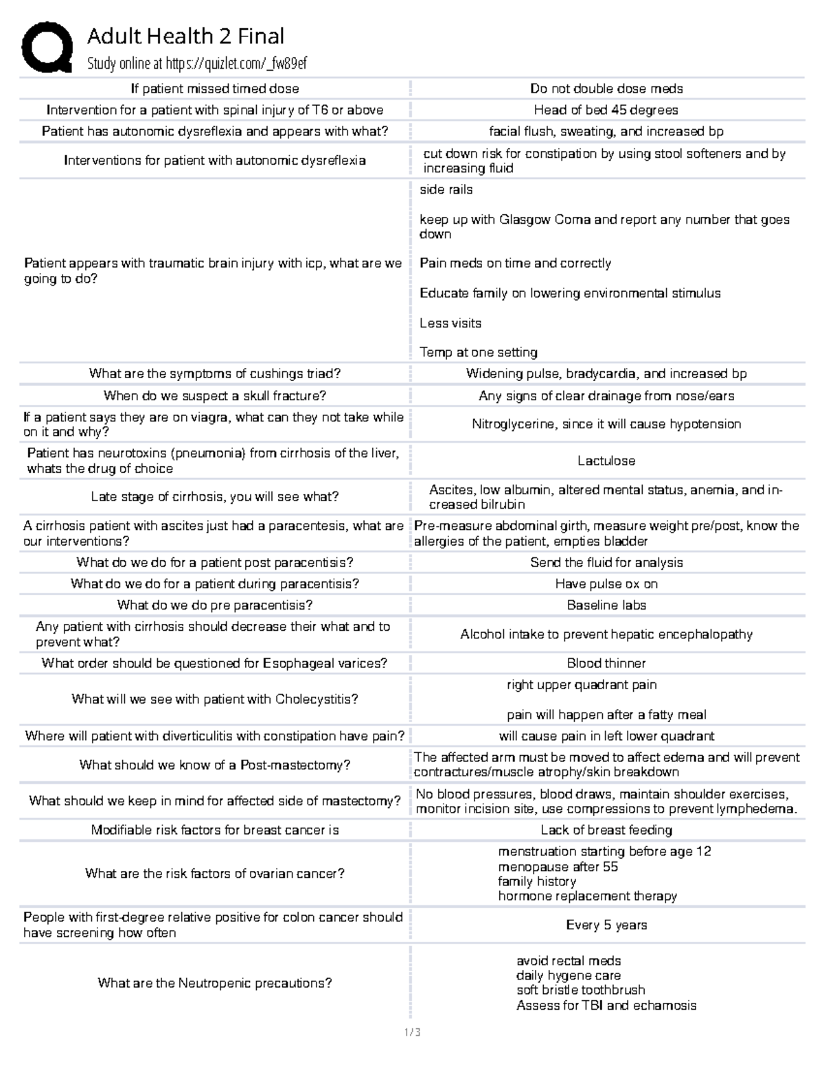 Adult Health 2 Final Exam Study Guide: Key Interventions ...