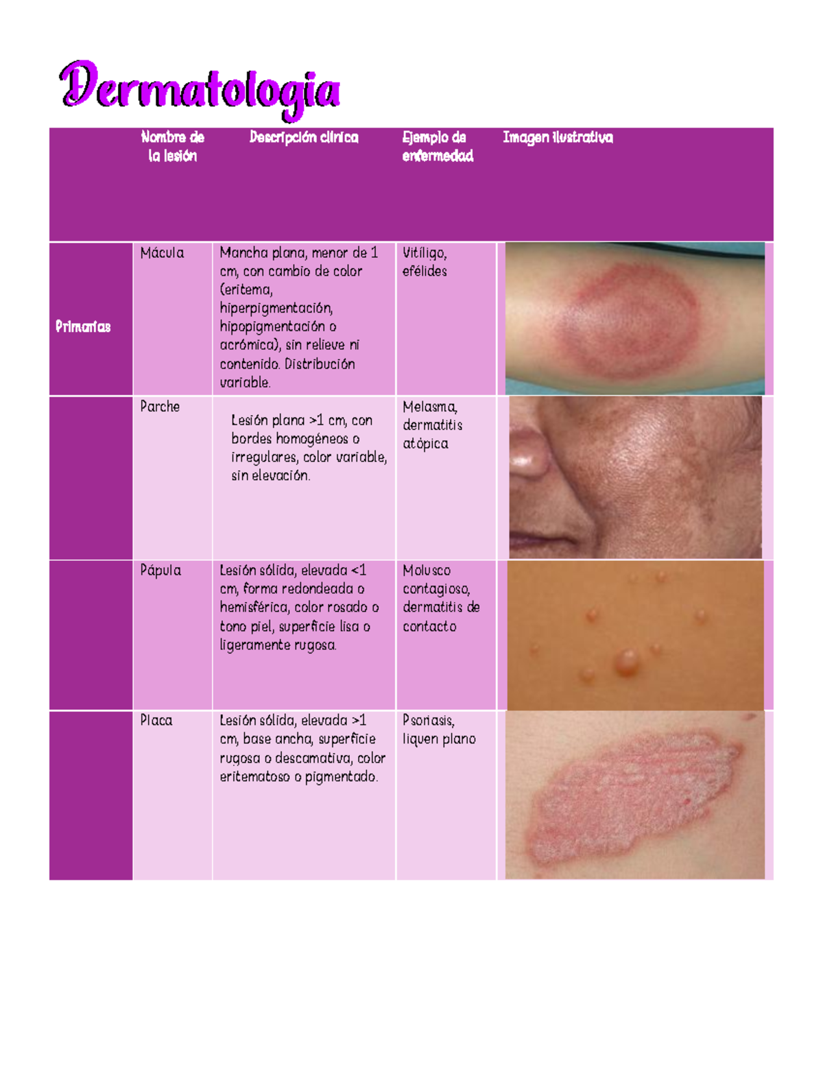 Lesiones Dermatológicas: Descripción y Clasificación Clínica - Studocu