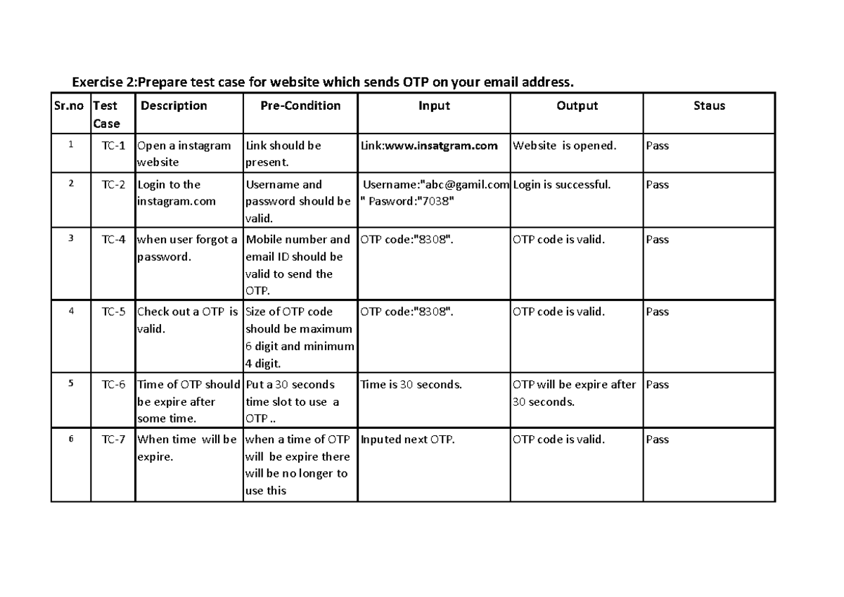 PR 6 2 - practical - Exercise 2:Prepare test case for website which ...
