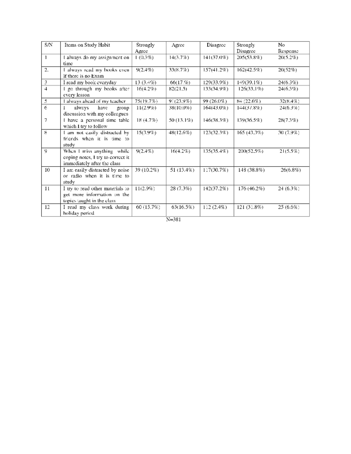 Data Analysis Activity Sheet - Bachelor of Secondary Education - Studocu