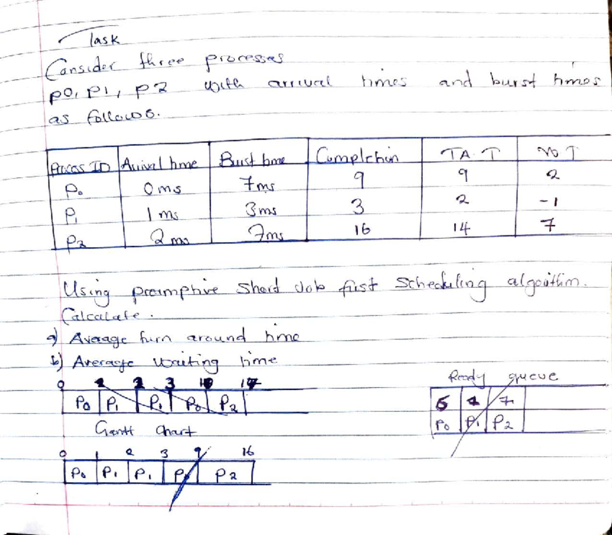 BIT 1400 - Module TWO Study Material: Key Concepts and Algorithms - Studocu