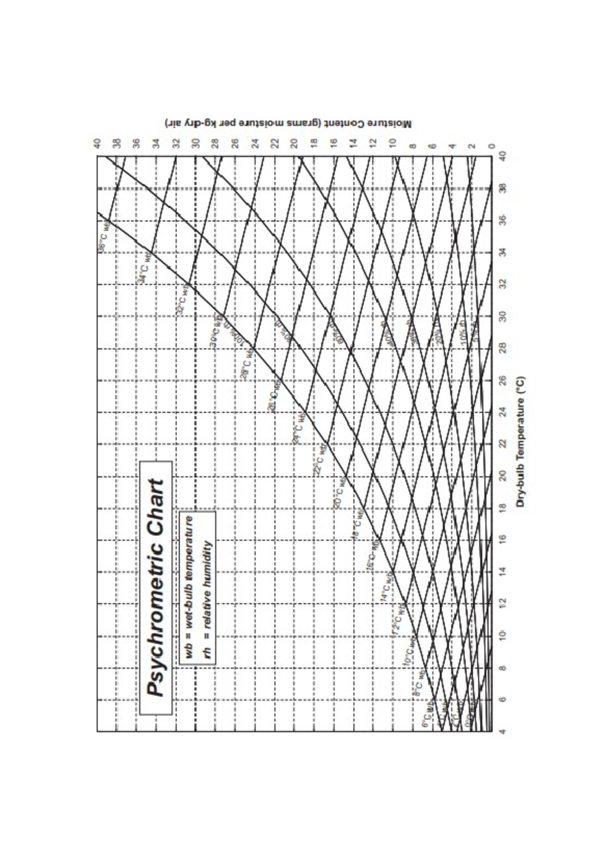 PHSI191 Psychometric Chart Analysis and Data Interpretation - Studocu