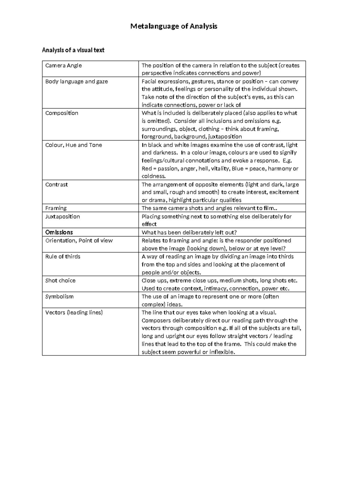 Metalanguage of Analysis: Examining Visual & Prose Texts in Detail ...