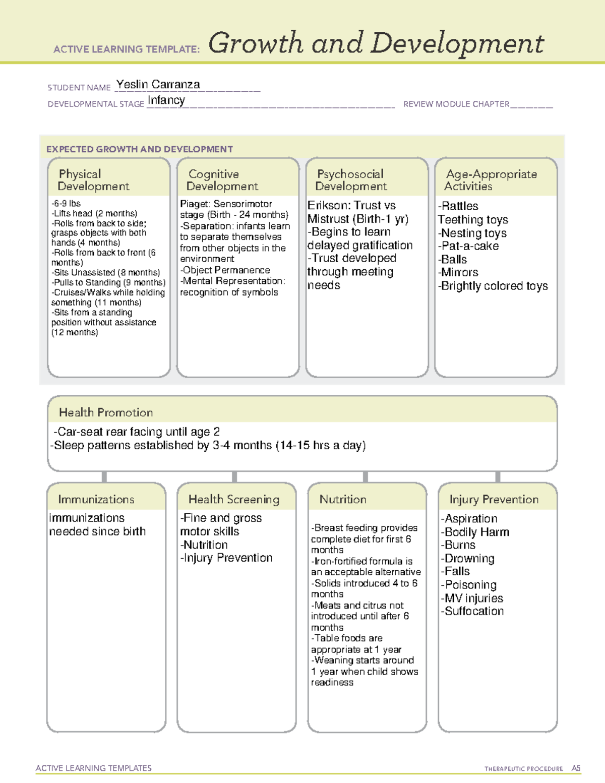 ACTIVE LEARNING TEMPLATE: Infancy Development Review (NMB) - Studocu