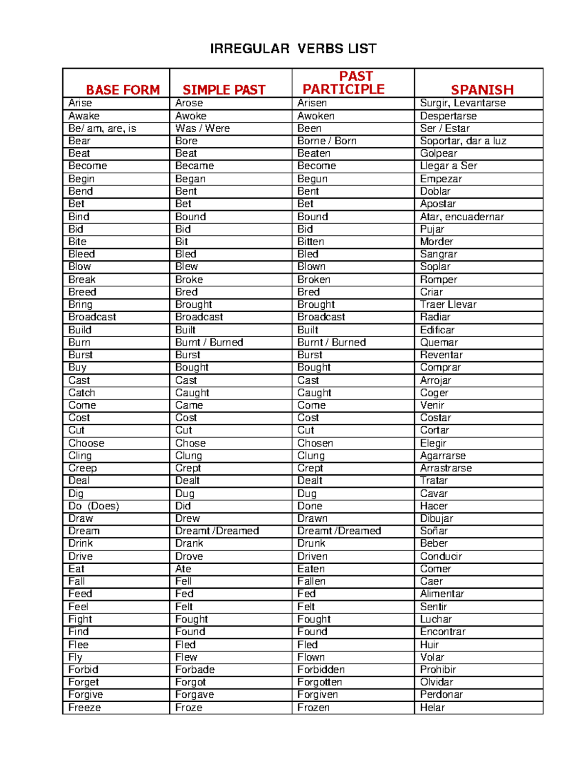 Irregular and Regular Verbs List (ENG-SPA) - Studocu