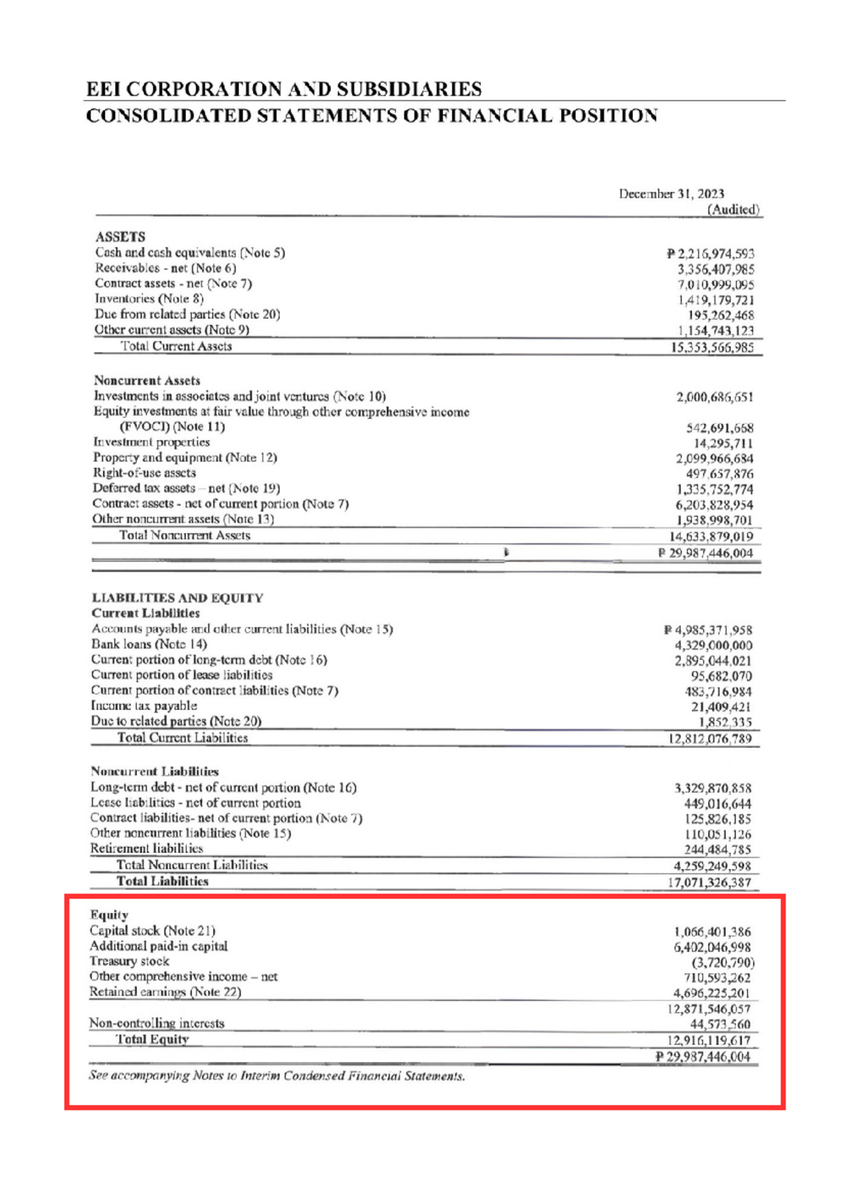 EEI BS 2023 - Consolidated Financial Position of EEI Corp - Studocu