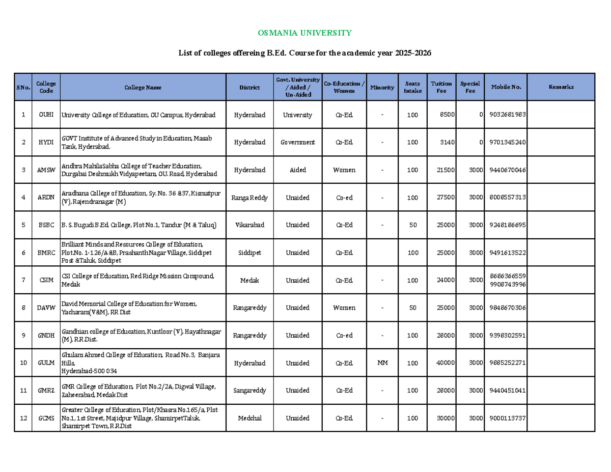 Osmania University B.Ed. Colleges List for Academic Year 2023-24 - Studocu