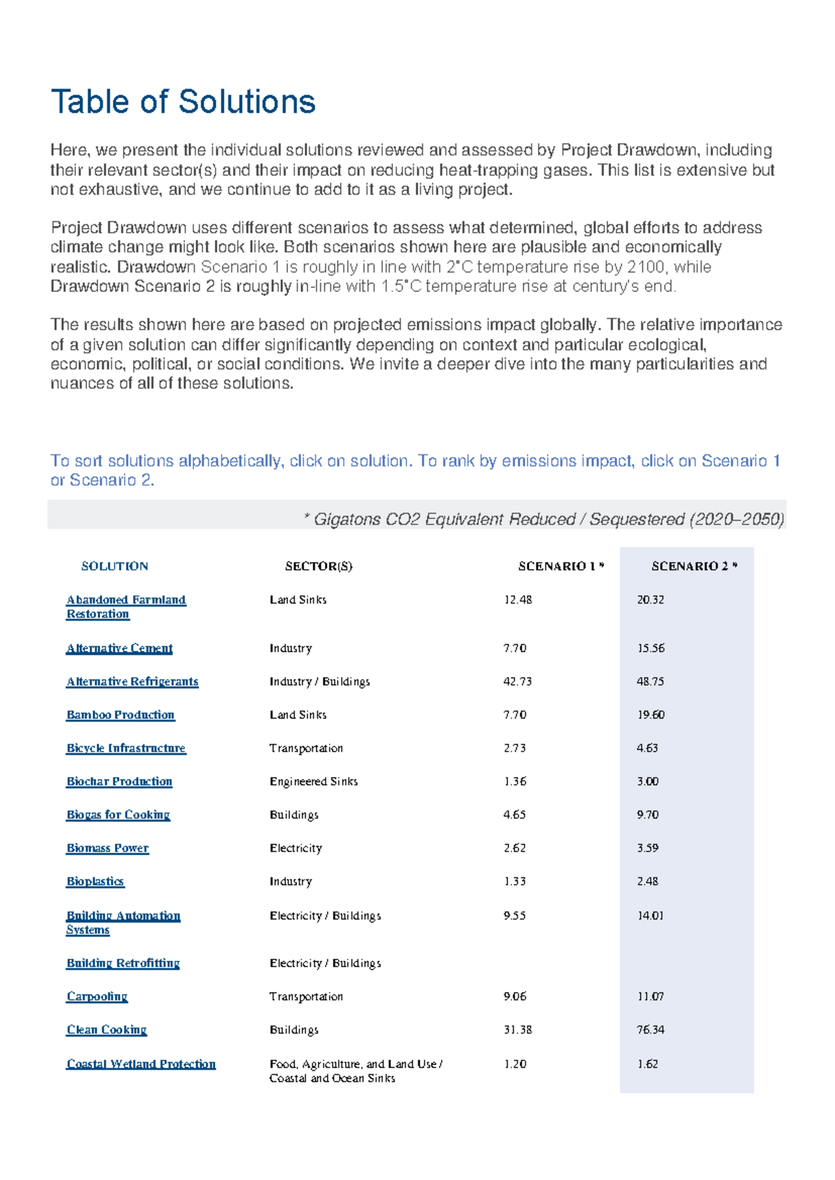 Project-Drawdown: Assessment of Solutions for Climate Action - Studocu