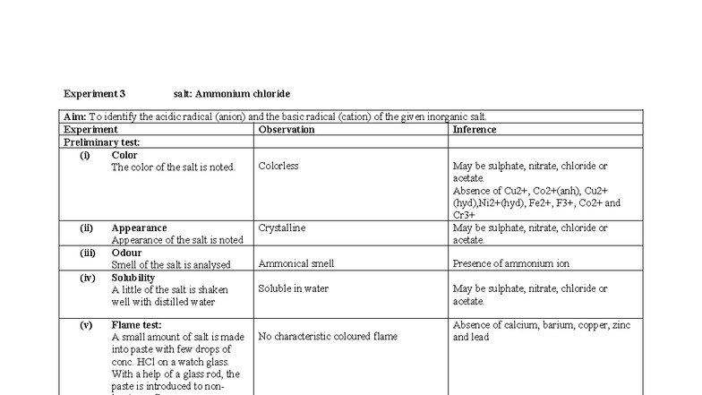Salt Analysis: Identification of Cations and Anions in Inorganic Salts ...