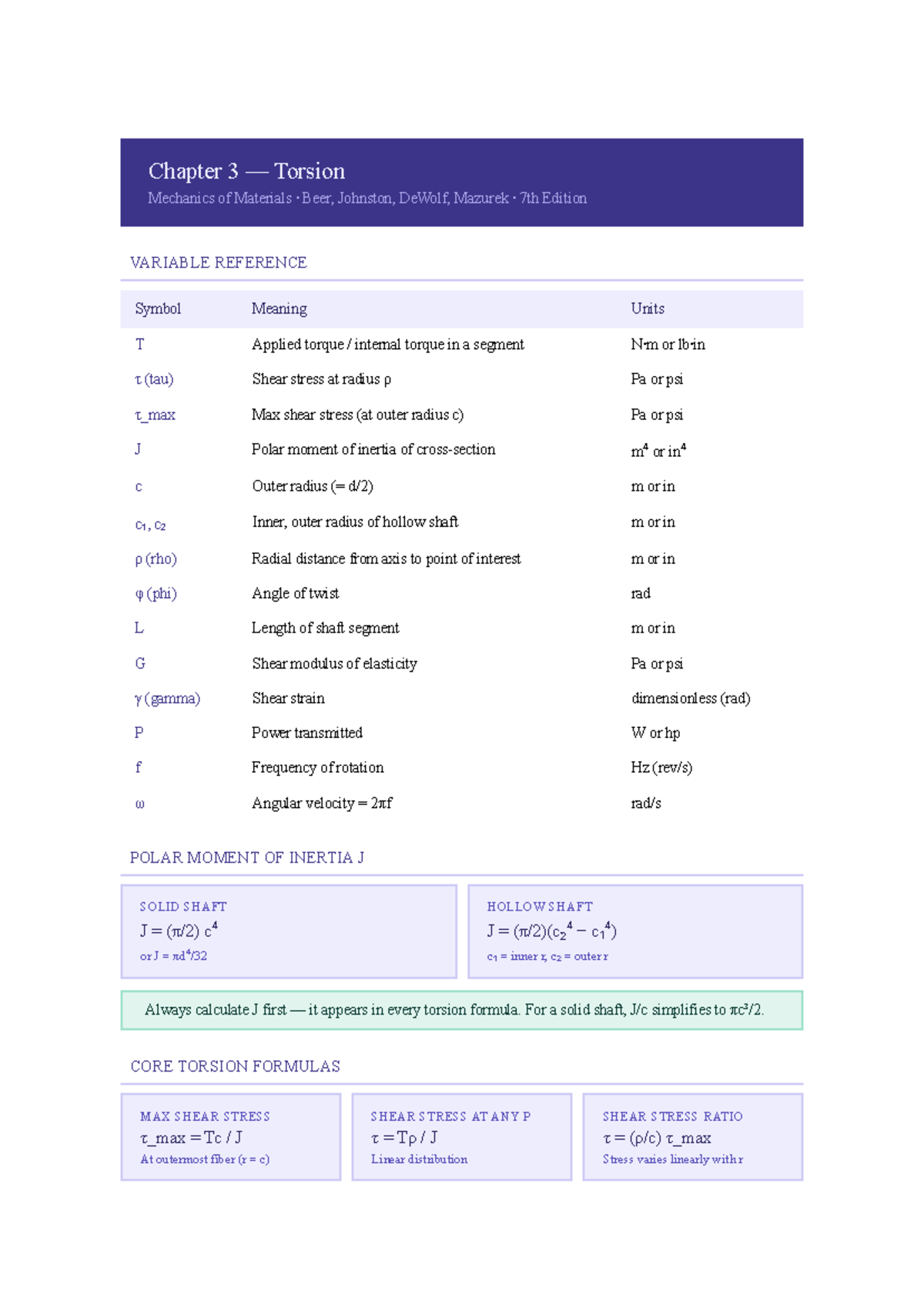 Chapter 3 Torsion Study Sheet - Mechanics of Materials - Studocu