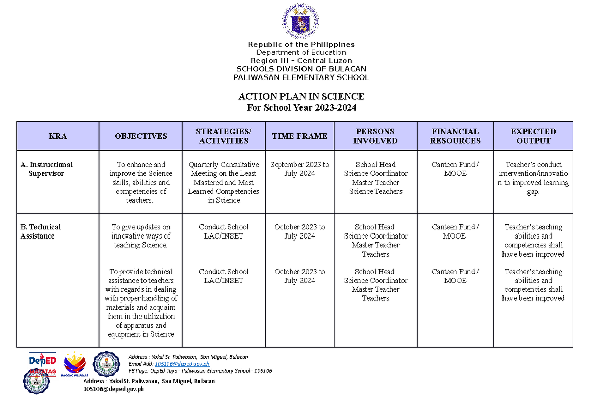 Action Plan in Science for SY 2023-2024 at Paliwasan Elementary - Studocu