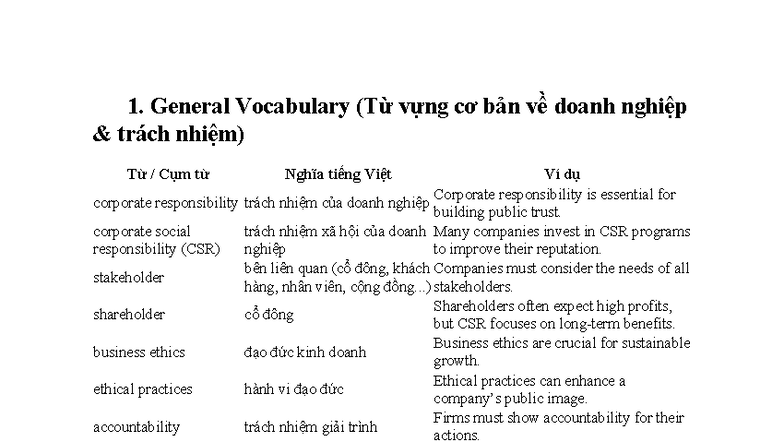 General Vocabulary on Corporate & Environmental Responsibility (TIL 4 ...