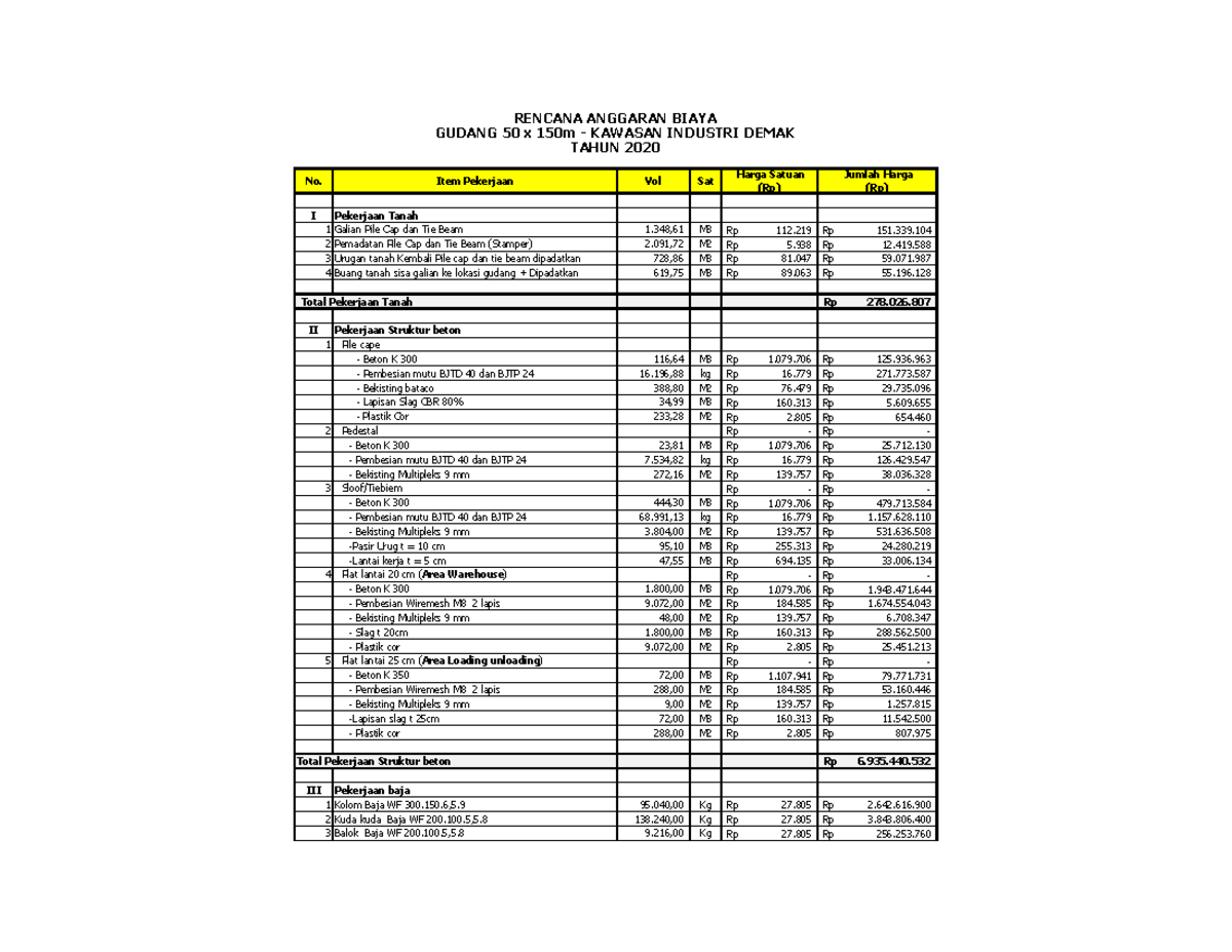 RAB Pekerjaan Konstruksi Gudang 50x150m, Kawasan Industri Demak - Studocu