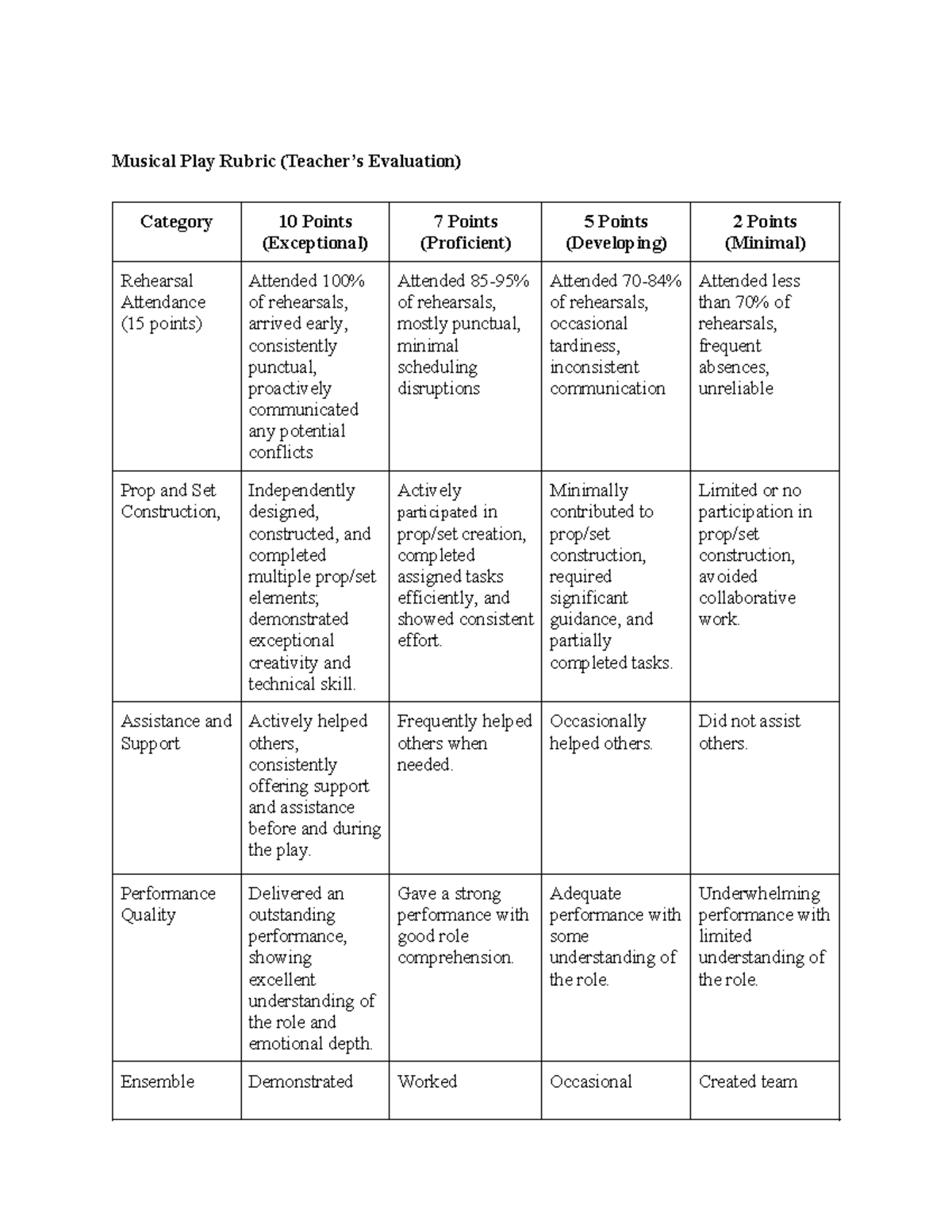 Musical Play Rubric Evaluation (10 Points) - Role Play Assessment - Studocu
