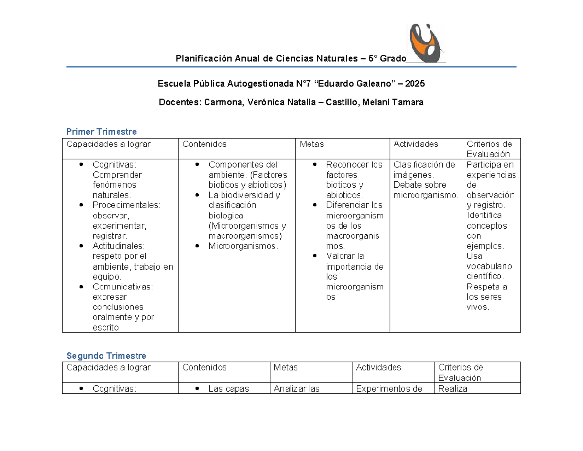Planificación Anual de Ciencias Naturales 5to Grado 2025 - Studocu