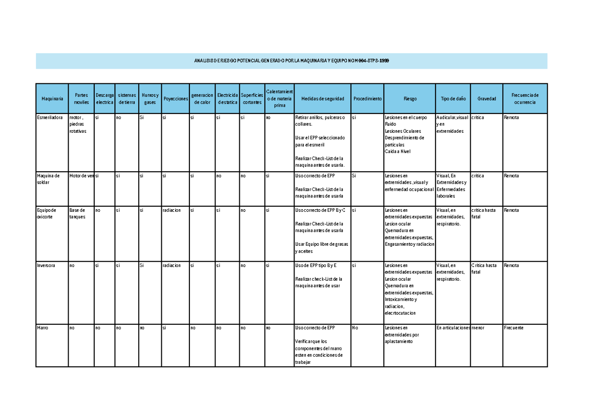 NOM 004-STPS: Análisis de Riesgo en Maquinaria y Equipos Estación DV ...