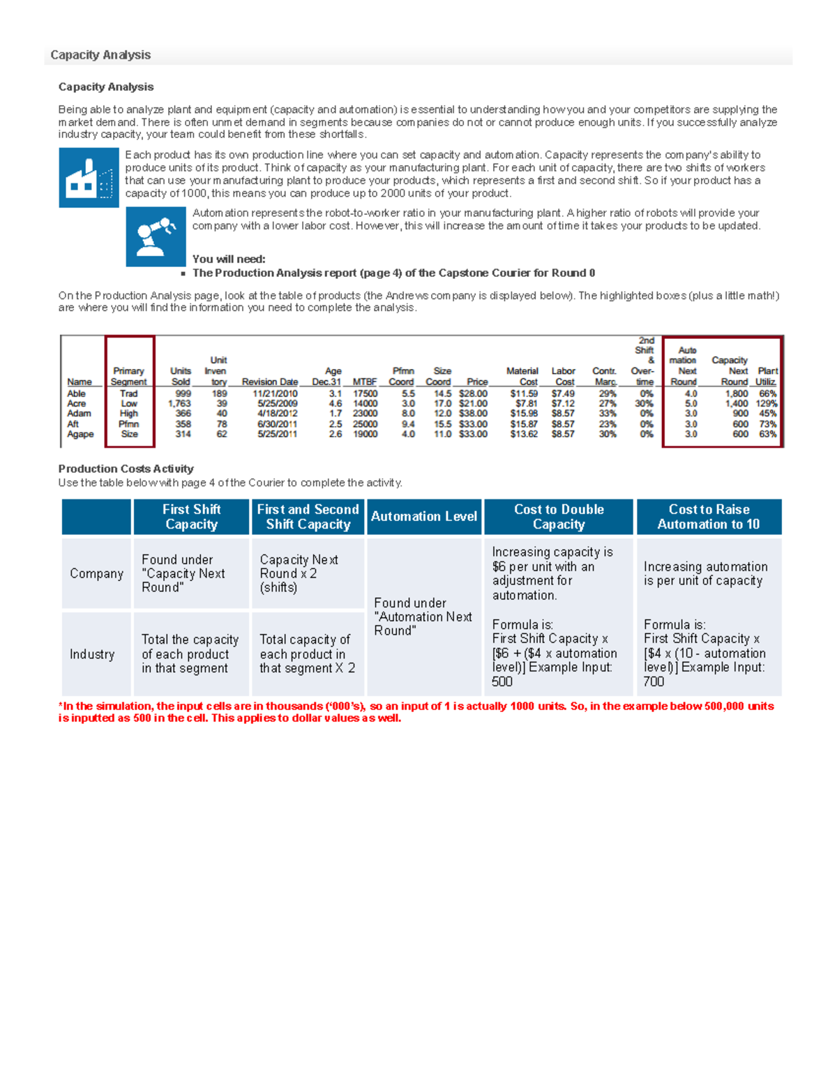 Capacity Analysis for Capsim: Understanding Production Metrics - Studocu