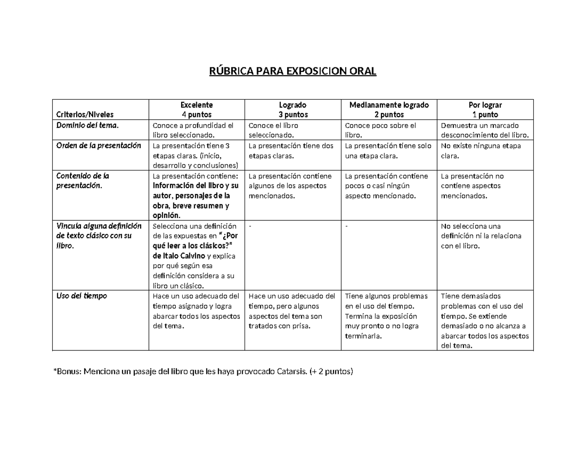 Rúbrica para Exposición Oral: Evaluación del Dominio del Tema - Studocu