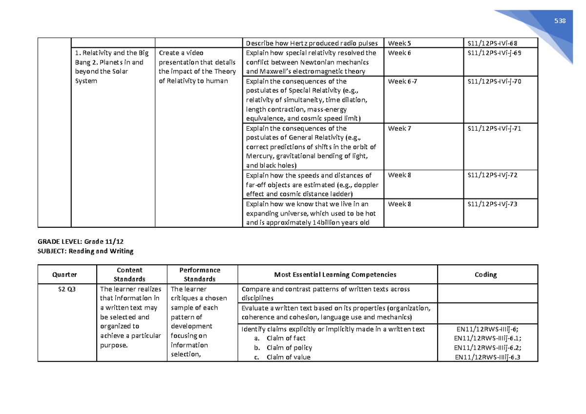 MELCs for Grade 11 Reading & Writing: Essential Competencies Overview ...
