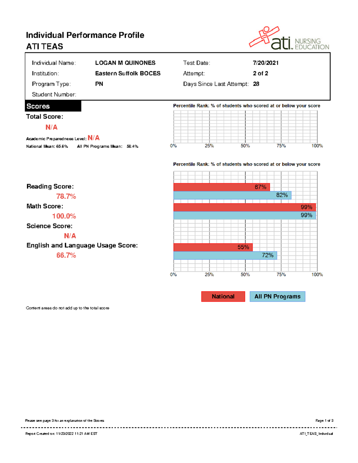 Report - nursing - Individual Performance Profile ATI TEAS Individual ...