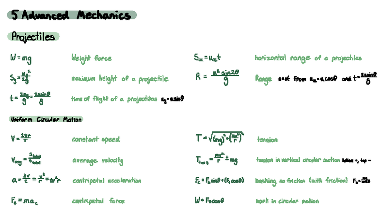 HSC Physics Formulas: Advanced Mechanics & Electromagnetism Concepts ...