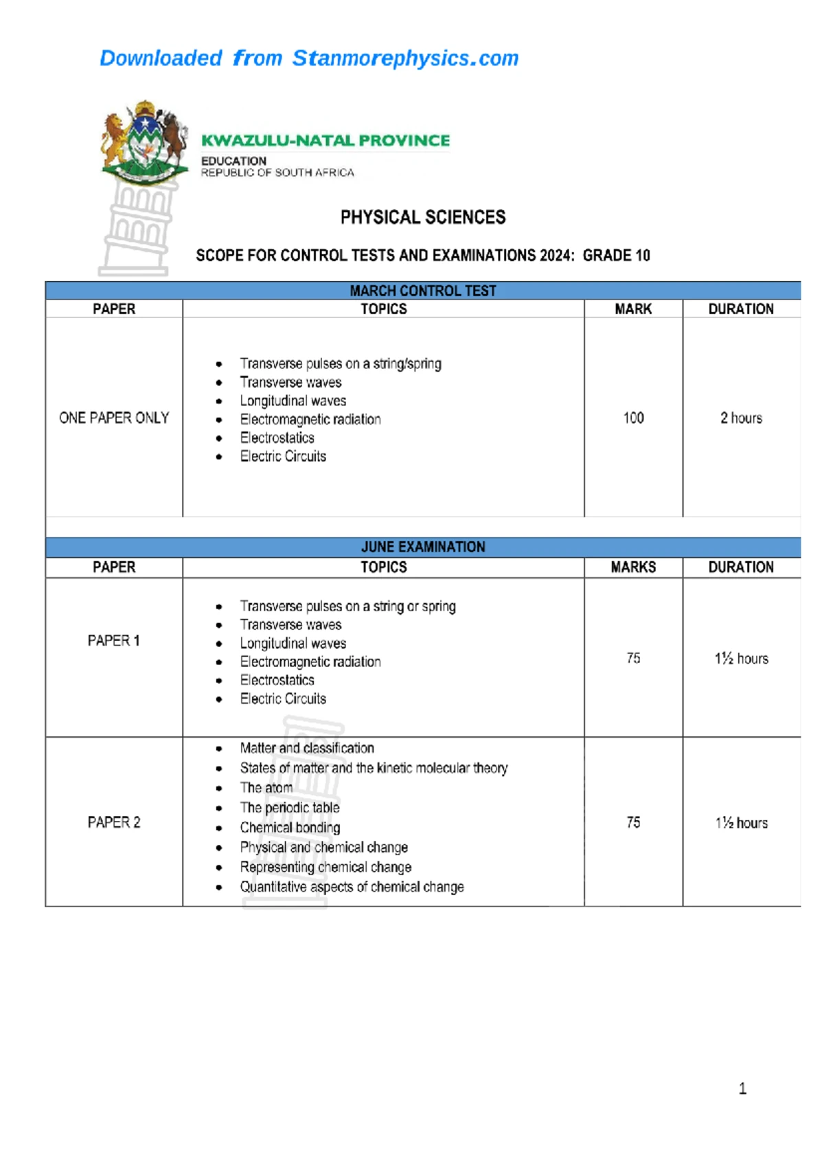 Grade 10 Physics Exam Paper & Memo (JOE GQABI) - Studocu