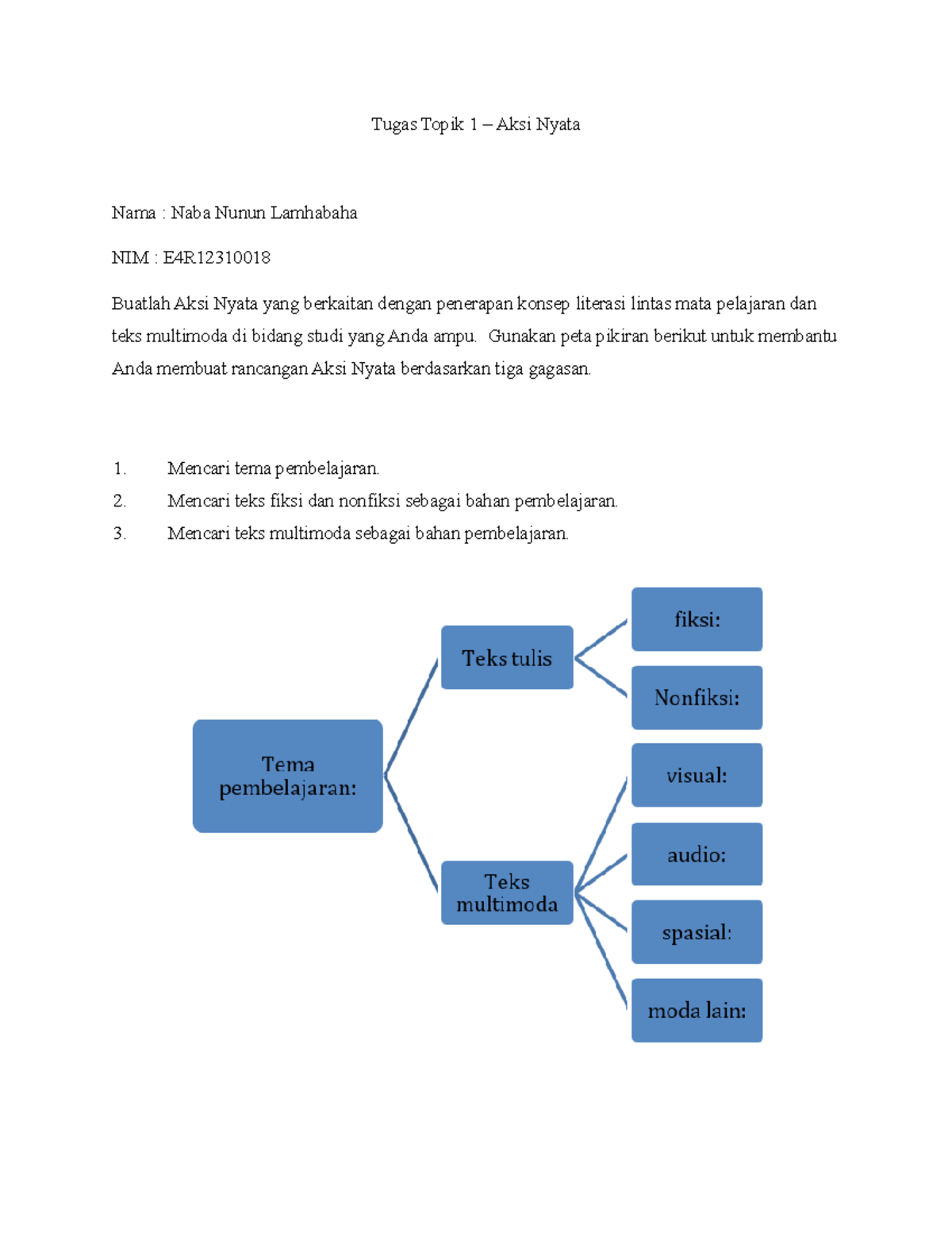 Tugas Topik 1: Aksi Nyata Literasi Lintas Mata Pelajaran dan Teks ...
