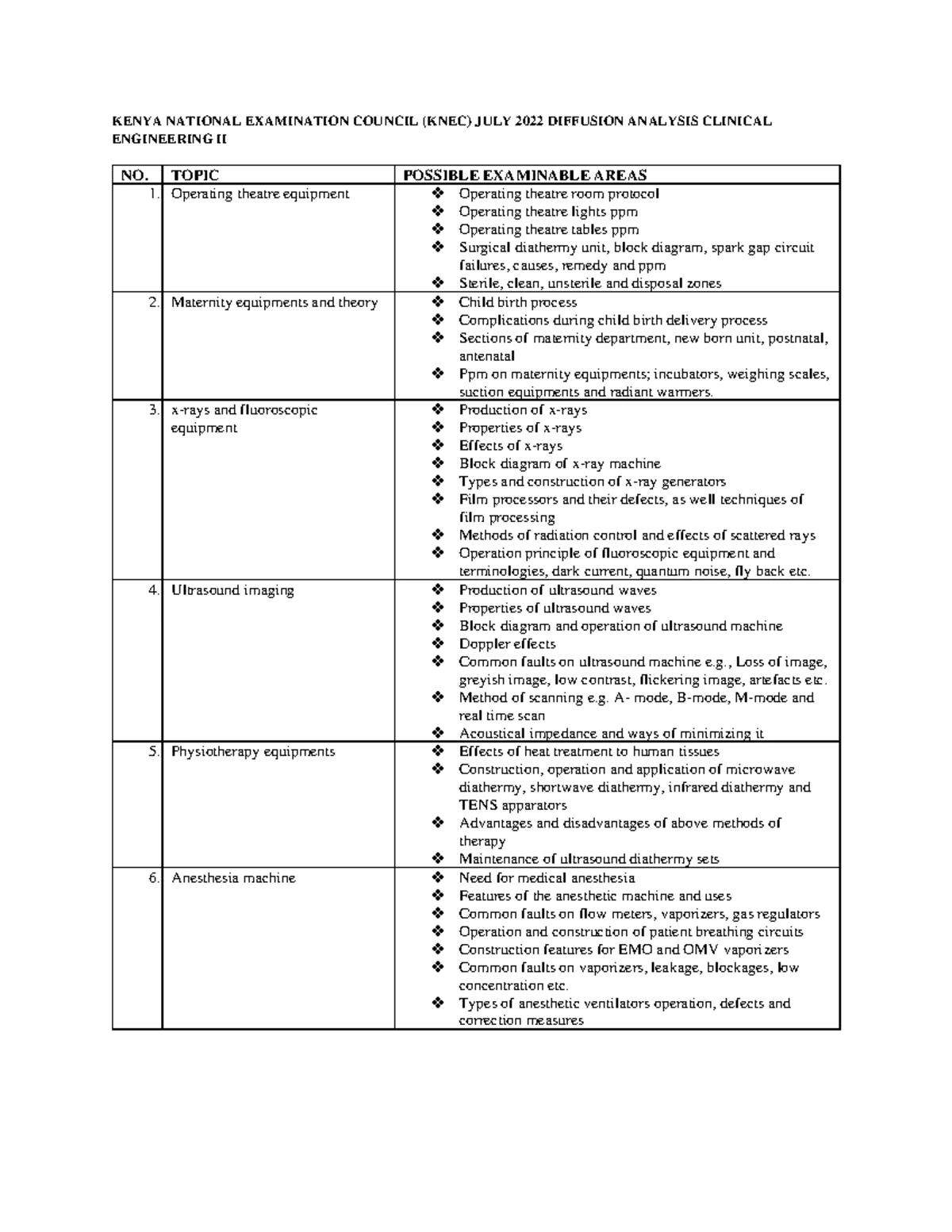 KNEC Clinical Engineering II: July 2022 Diffusion Analysis Notes - Studocu