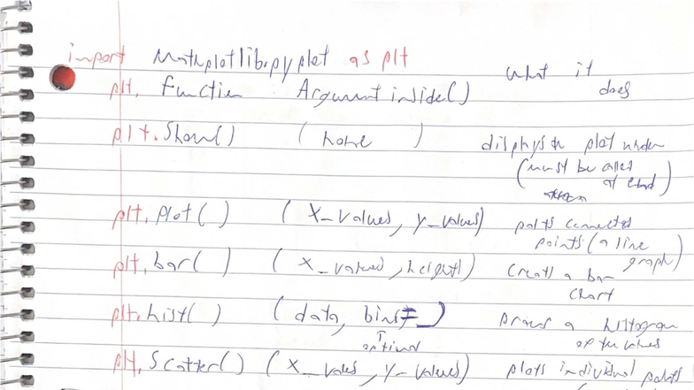 Python Data Visualization with Matplotlib: Overview and Functions - Studocu