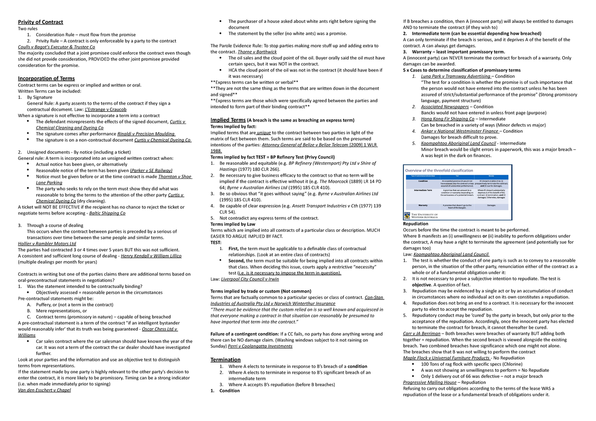 Contract Law Exam Summary - Key Concepts and Principles - Studocu