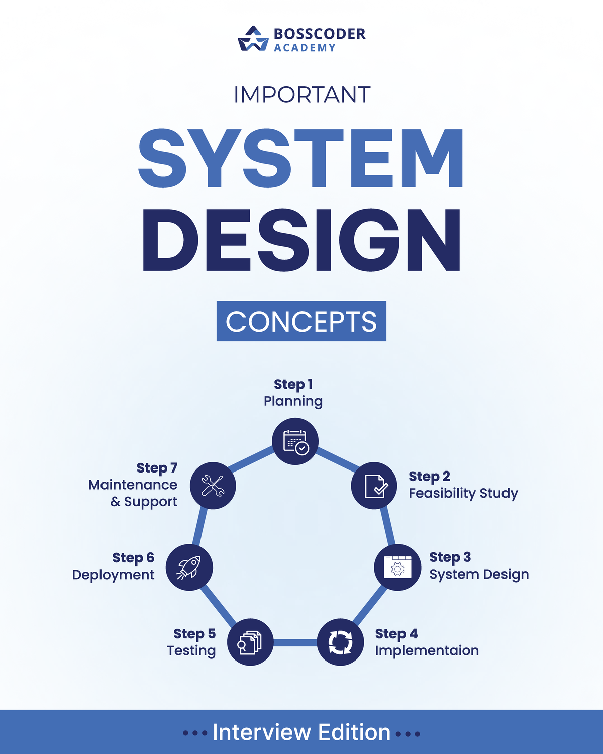 BOSSCODER ACADEMY SYSTEM DESIGN CONCEPTS FOR TECH INTERVIEWS - Studocu