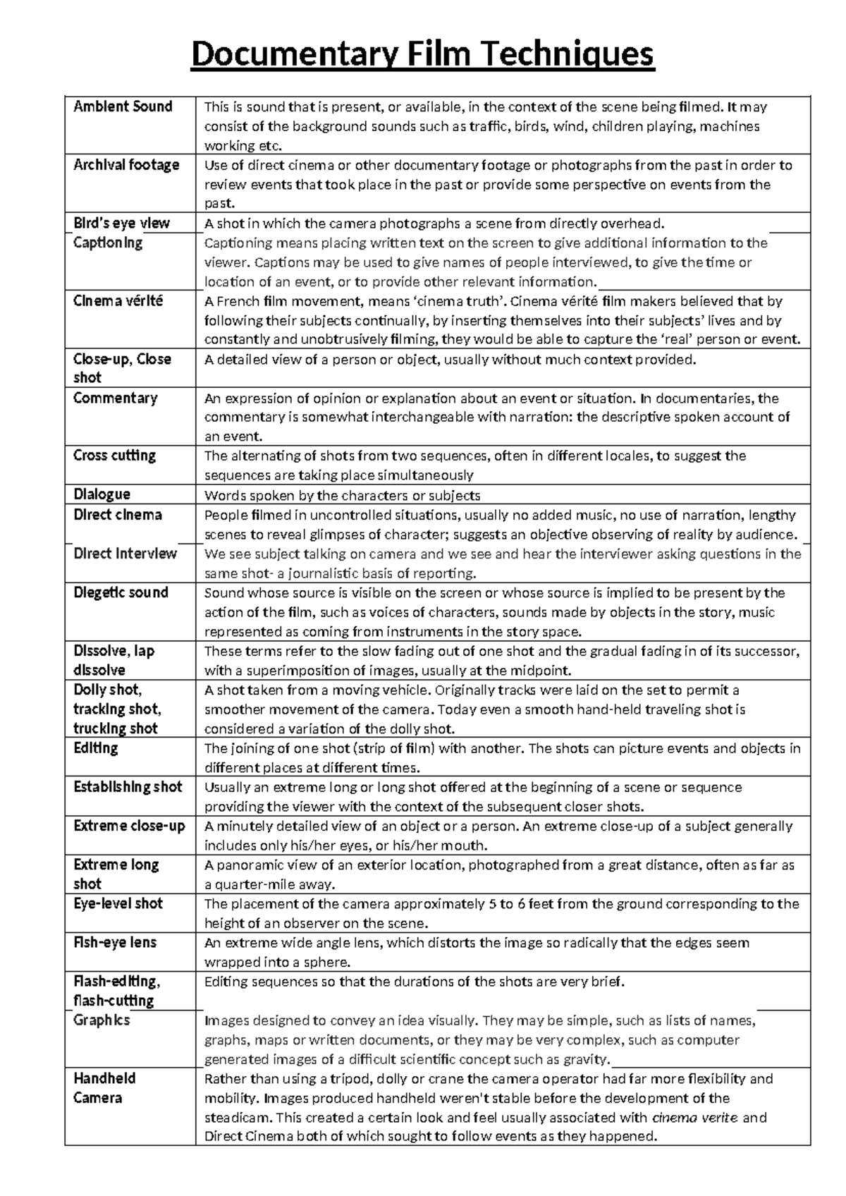 Documentary Film Techniques: A Comprehensive Overview - Studocu