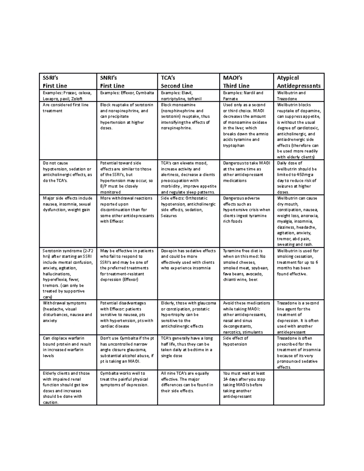 Therapeutic Procedure Electroconvulsive Therapy - ACTIVE LEARNING ...