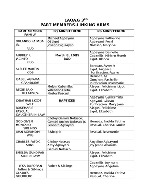 ESP 10 Q4 Module 5 - Edukasyon sa Pagpapakatao – Ikasampung Baitang ...