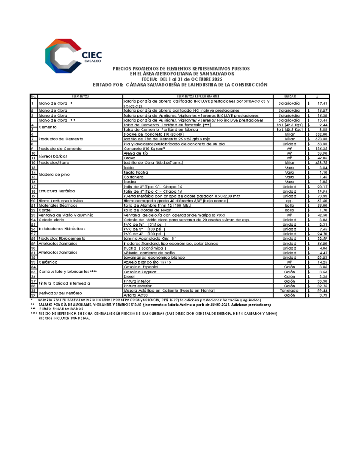 Precios Promedio de Materiales de Construcción - Octubre 2025 - Studocu